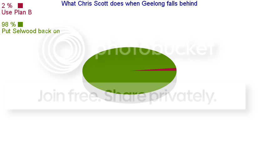 Vintage Bay - The AFL in Pie Charts | Page 3 | BigFooty Forum
