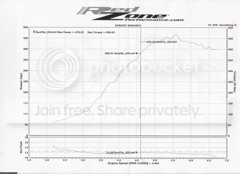 Precision/Garrett gt4088 | Supra Forums
